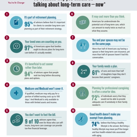 Lincoln MoneyGuard II Combination Life and Long Term Care Insurance ...