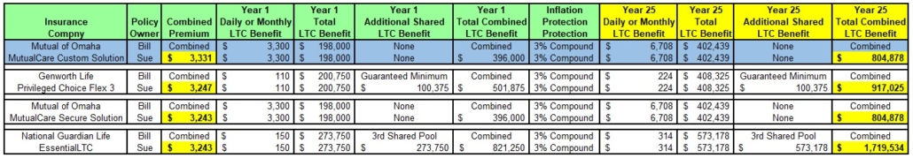 Mutual of Omaha MutualCare Custom Solution Long Term Care Insurance ...