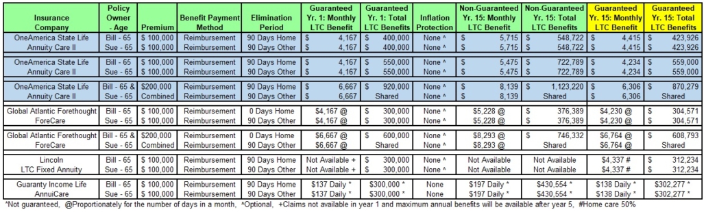 OneAmerica State Life Annuity Care II Hybrid Combination Annuity and ...
