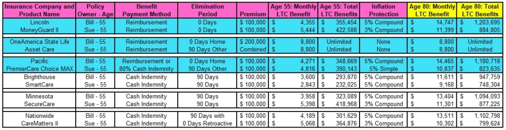 Lincoln MoneyGuard II Hybrid-Combination Life and Long Term Care ...