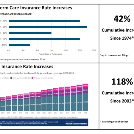 Lincoln MoneyGuard II Combination Life and Long Term Care Insurance ...