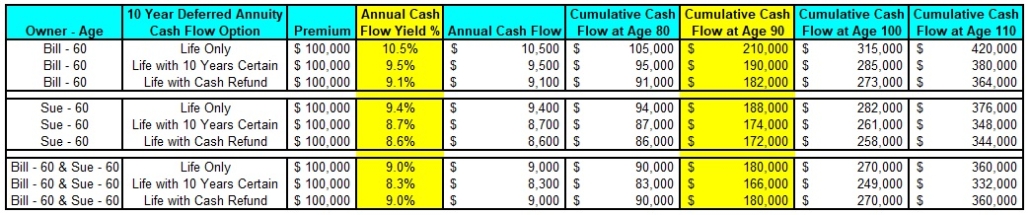 Understanding Single Premium Deferred Annuities - Skloff Financial Group