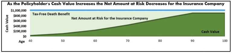Are Indexed Universal Life (IUL) Insurance Policies as Good as They ...