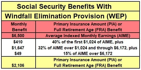 How the Windfall Elimination Provision (WEP) Affects Social Security ...