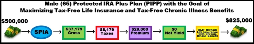 The Protected IRA Plus Plan - Part 3 - Skloff Financial Group