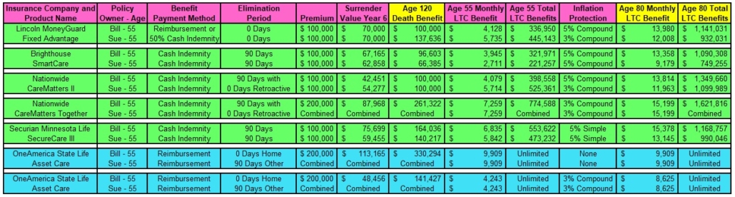 Lincoln MoneyGuard Fixed Advantage Hybrid Life and Long Term Care ...