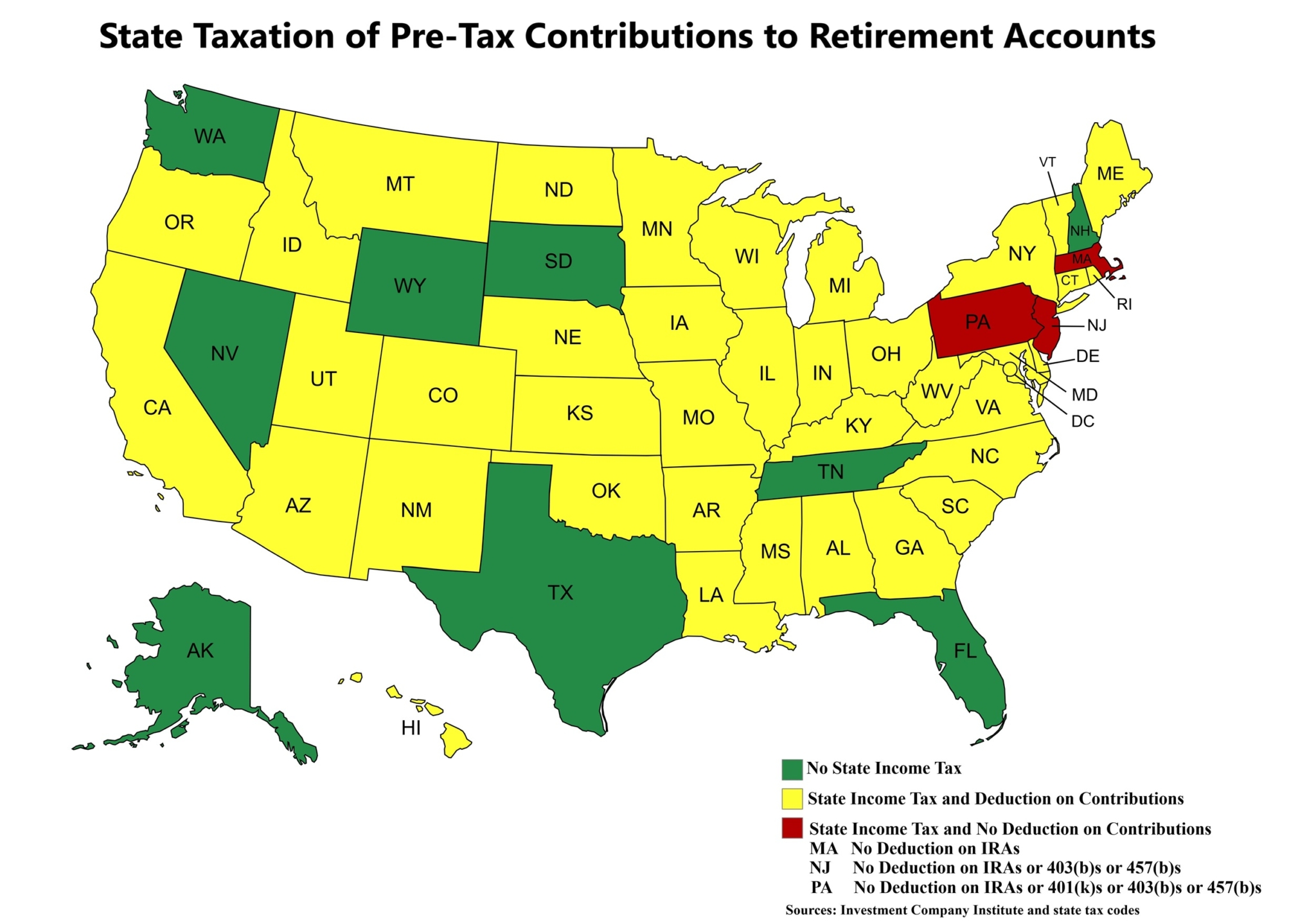 Does Your State Tax Pre-Tax Contributions to Retirement Accounts ...